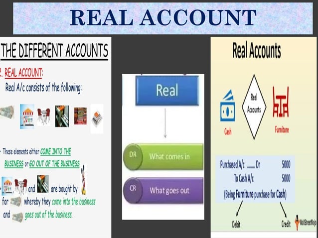 Lesson Plan On Golden Rule Of Accounting.pptx