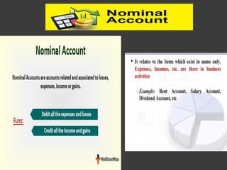 Lesson Plan On Golden Rule Of Accounting.pptx