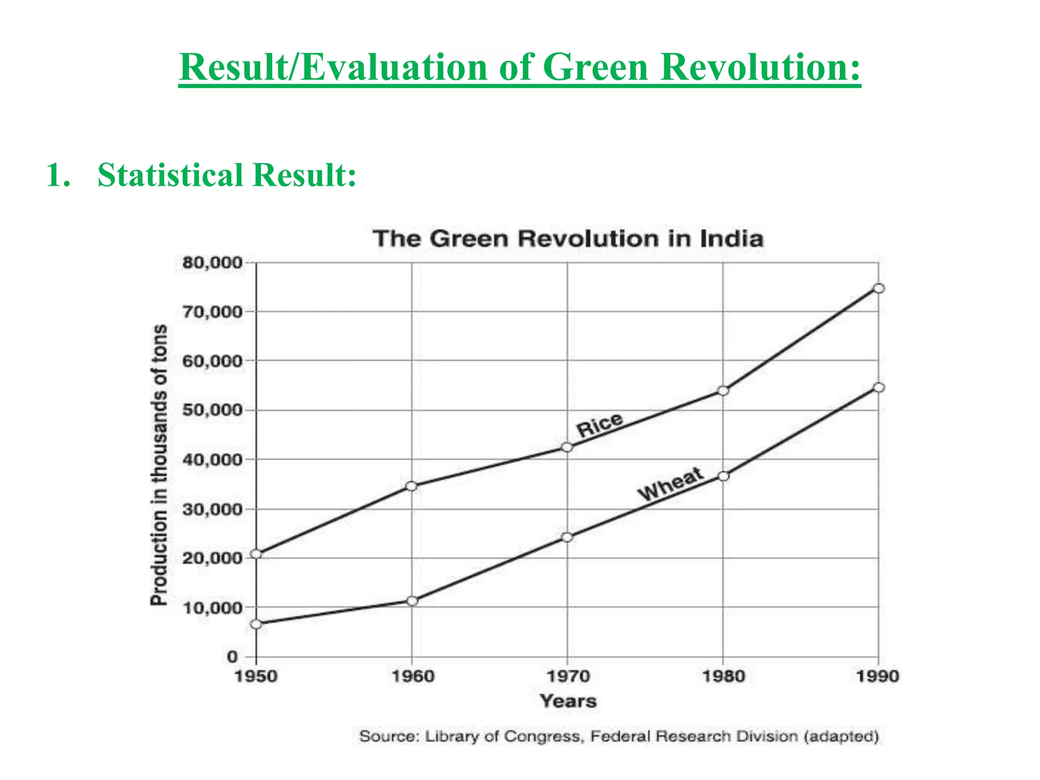 Green revolution India | PPTX