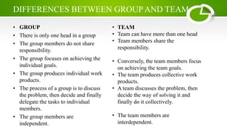 Ppt on group dynamics | PPTX