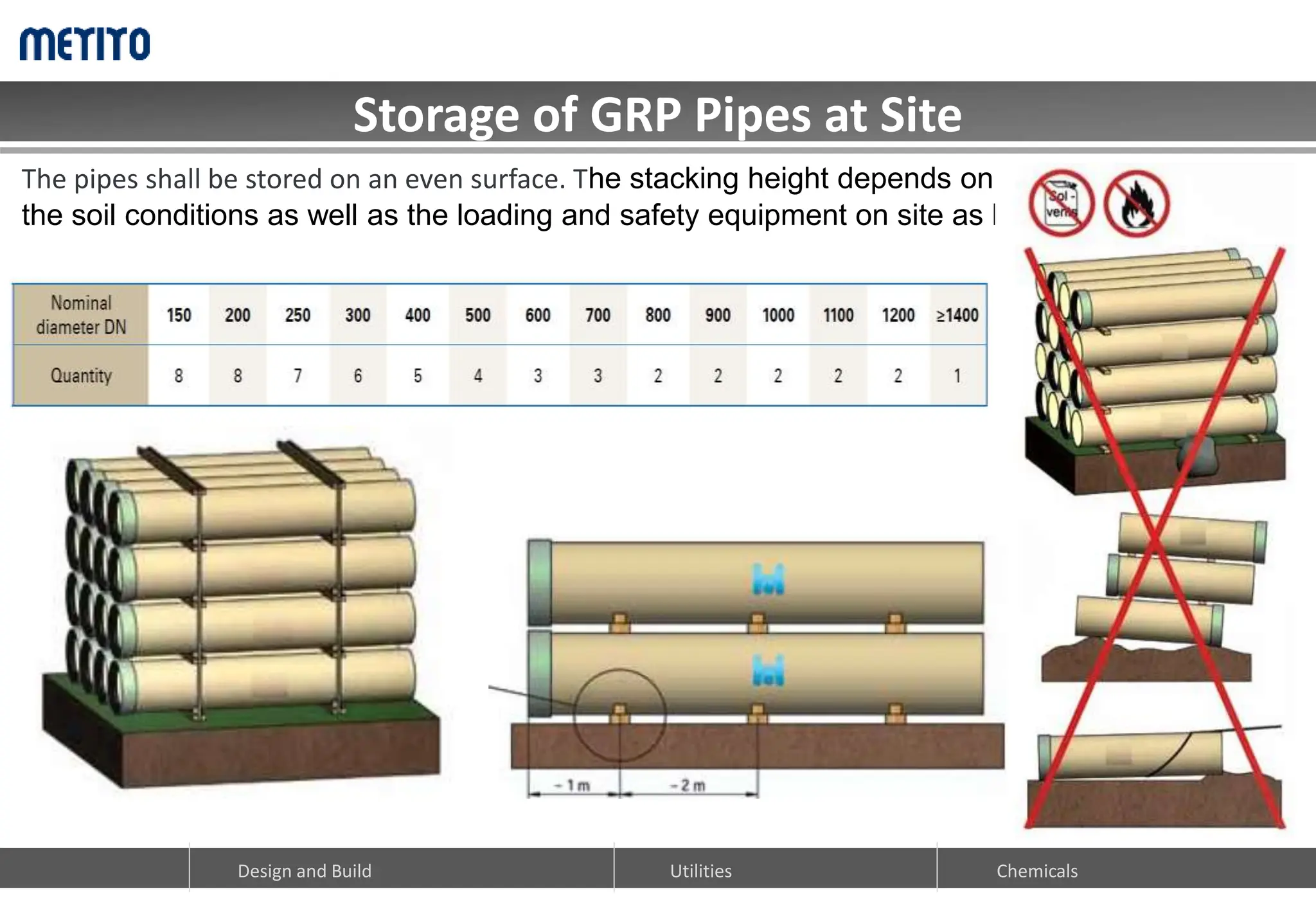PPT on GRP pipes Manufacturing and testing -Final - Copy.pptx