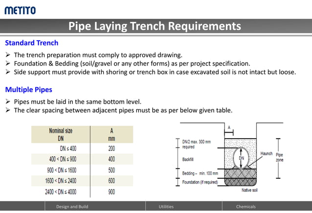 PPT on GRP pipes Manufacturing and testing -Final - Copy.pptx ...
