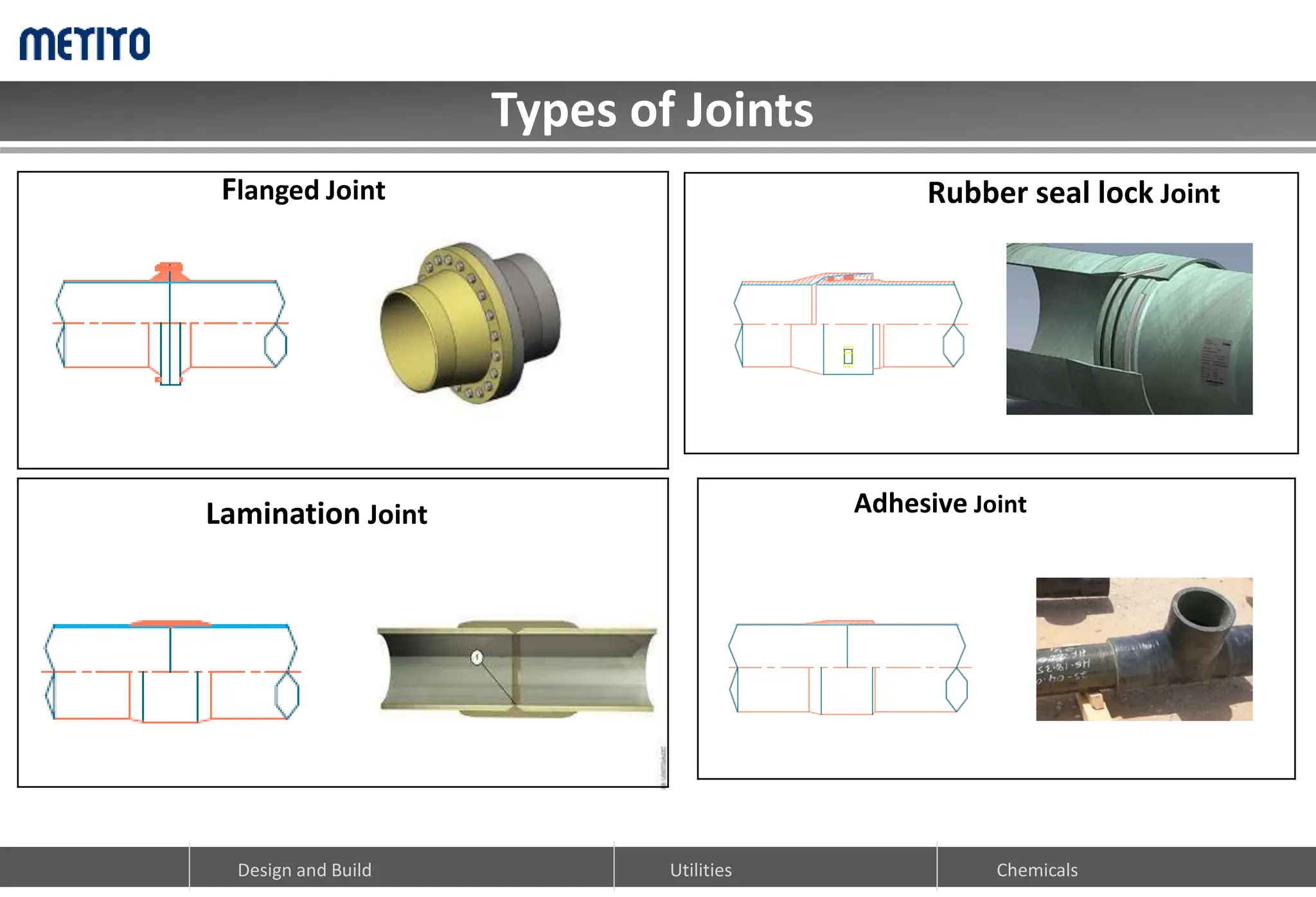PPT on GRP pipes manufacturing and testing | PPTX