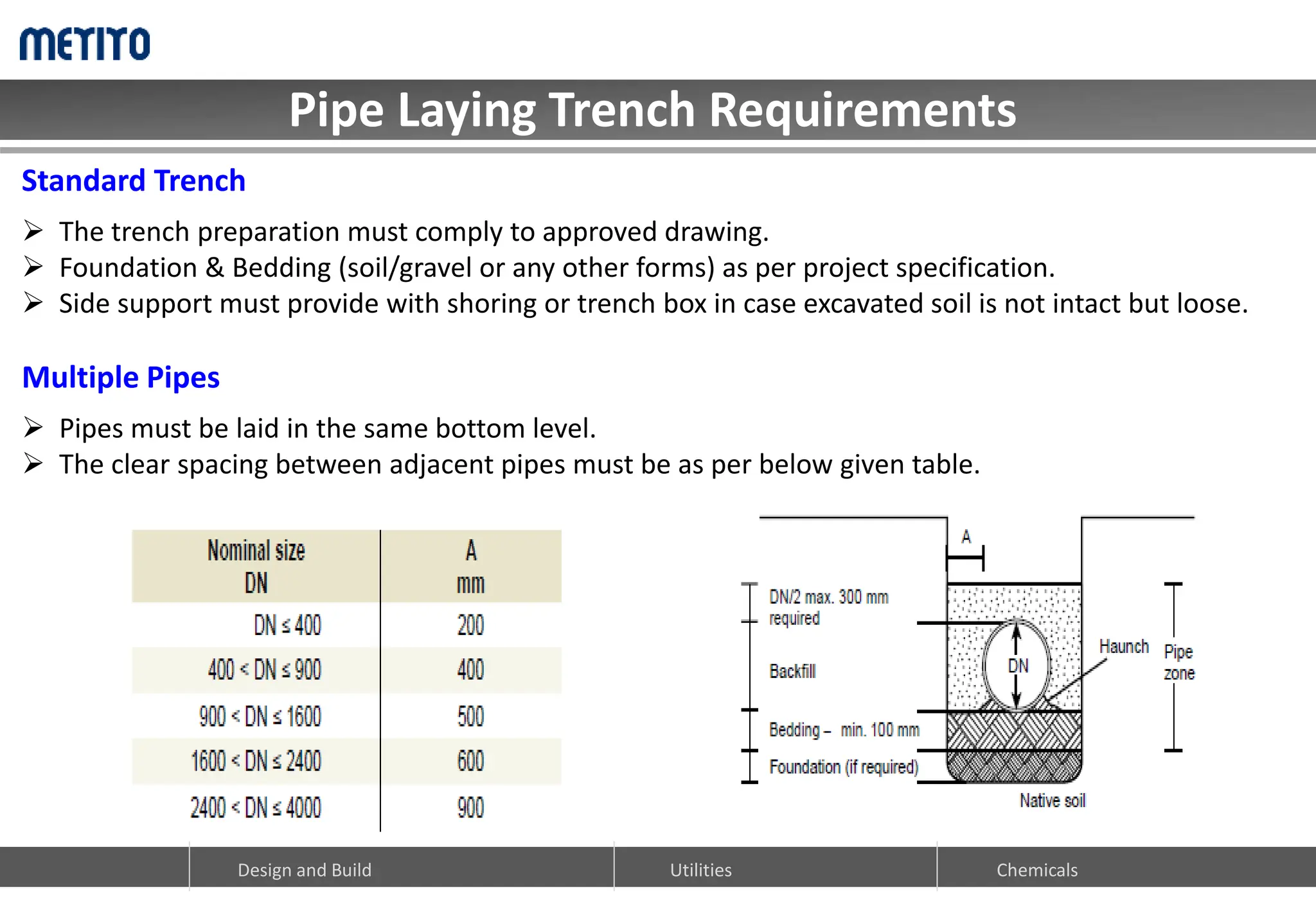 PPT on GRP pipes manufacturing and testing | PPTX