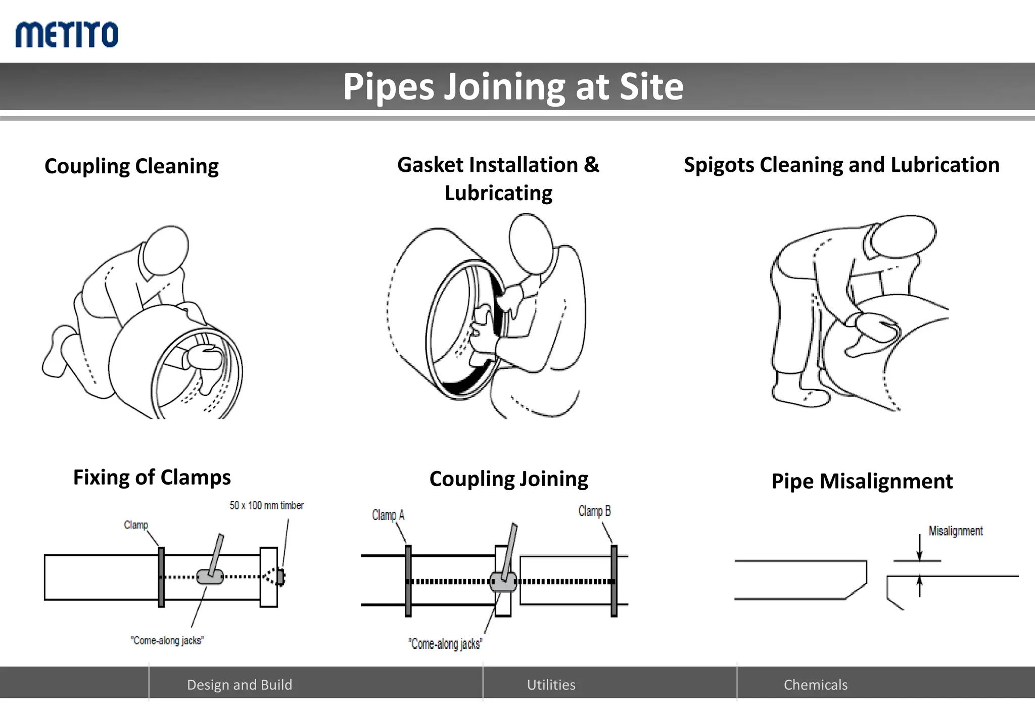 PPT on GRP pipes manufacturing and testing | PPTX
