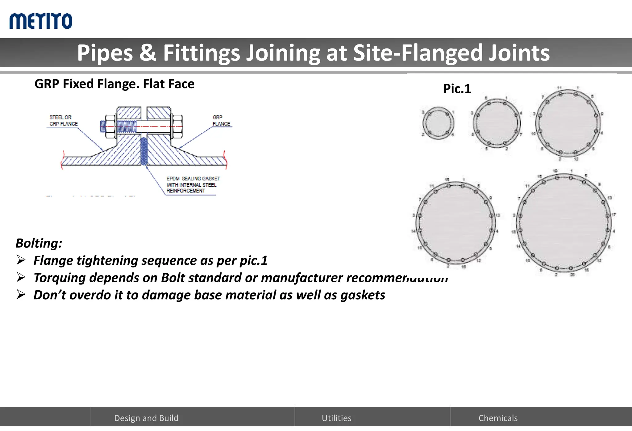 PPT on GRP pipes manufacturing and testing | PPTX