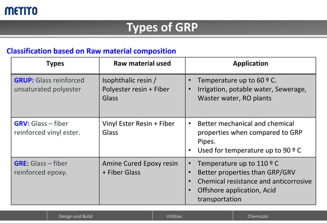 PPT on GRP pipes manufacturing and testing | PPTX