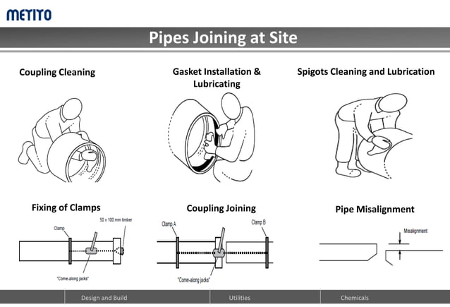PPT on GRP pipes and Fittings - manufacturing and testing | PPTX