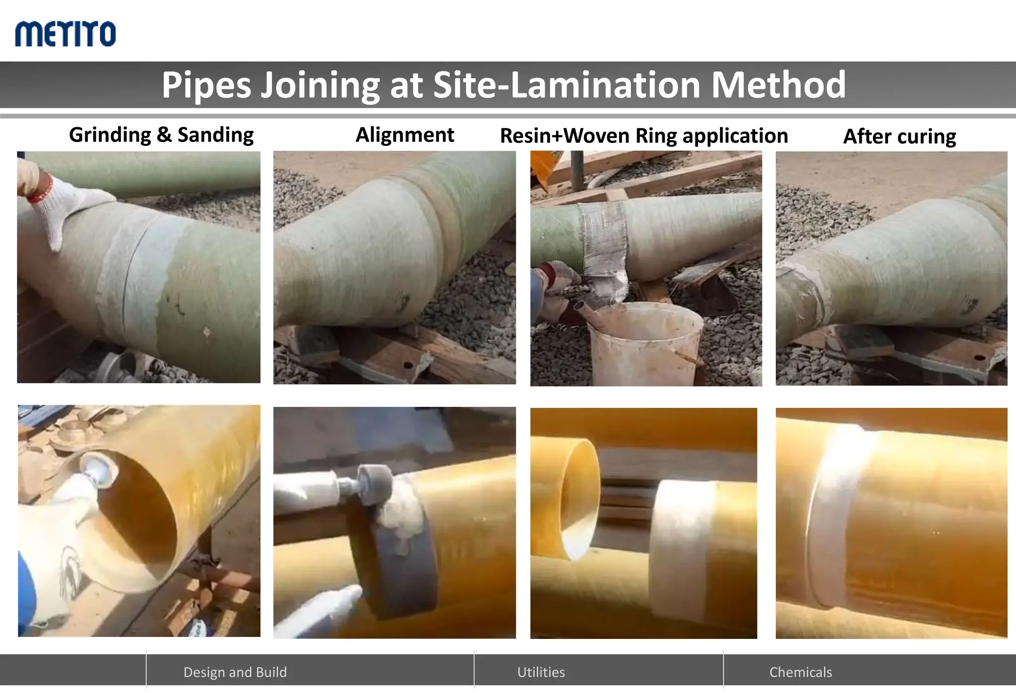 PPT on GRP pipes and fittings - manufacturing and testing | PPTX