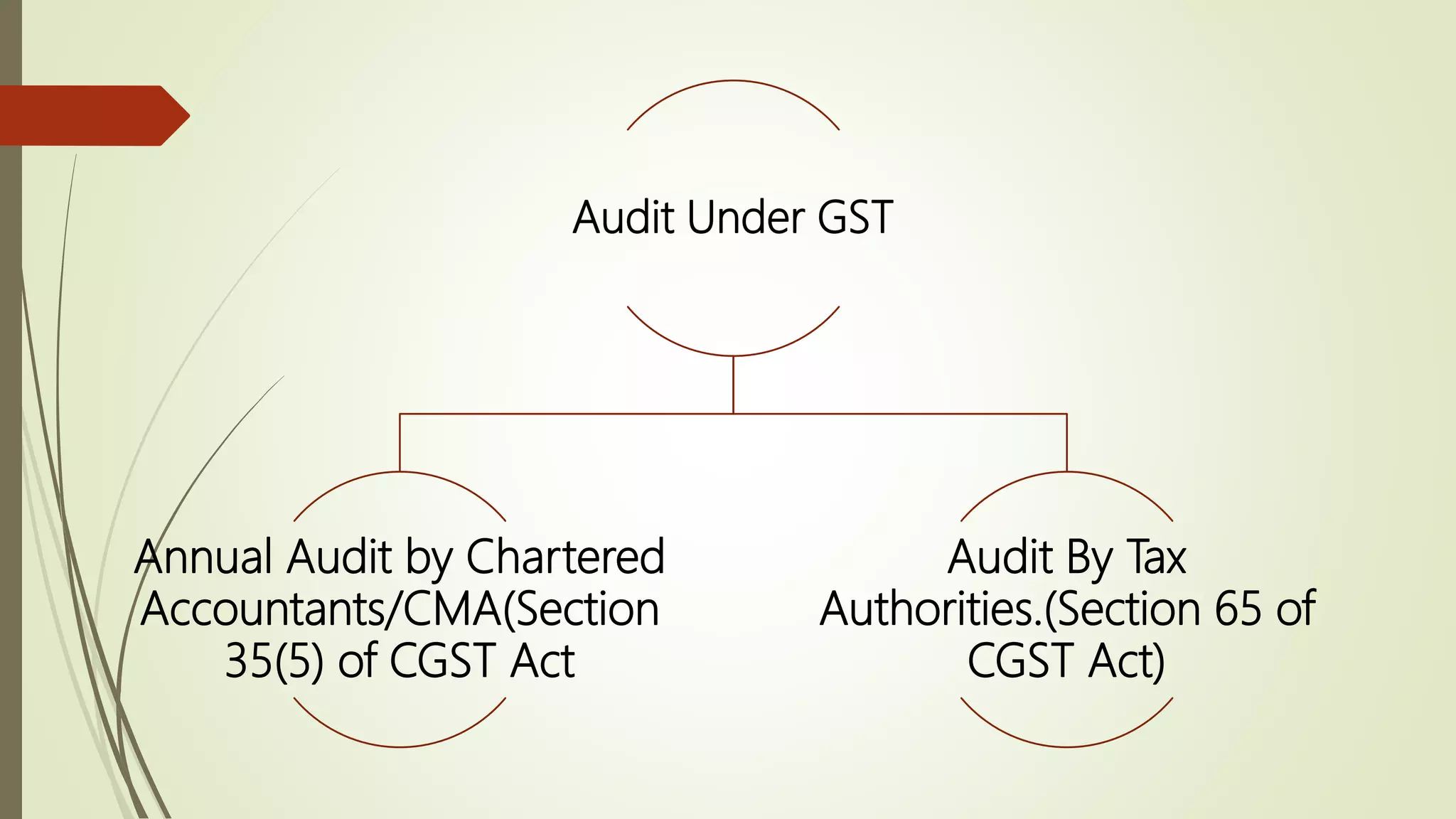 PPT on gst audit | PPTX