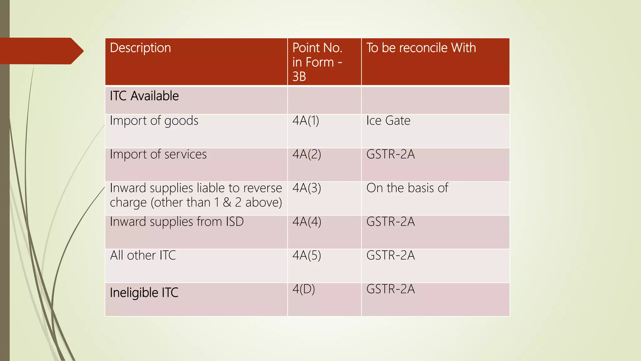 PPT on gst audit | PPTX