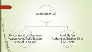 PPT on gst audit | PPTX