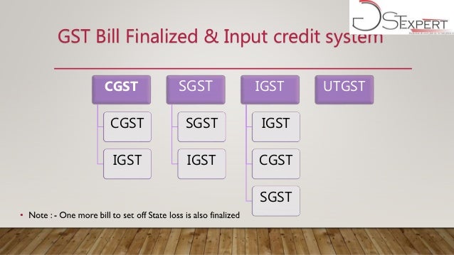 PPT On GST Goods Service Tax By Top Gst Experts ppt-on-gst-goods-service-tax-by-top-gst-experts
