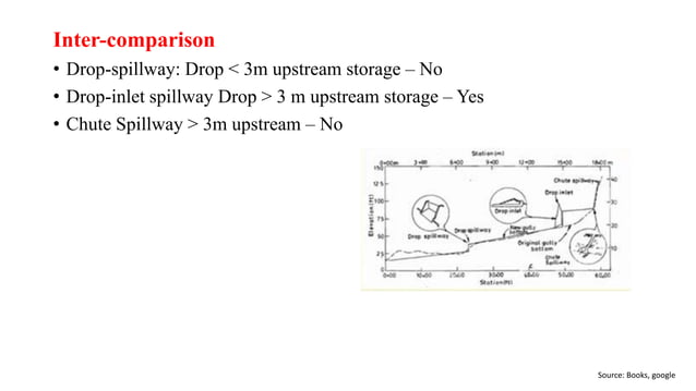 Presentation of Gully Erosion control measurements | PPTX | Canoeing ...