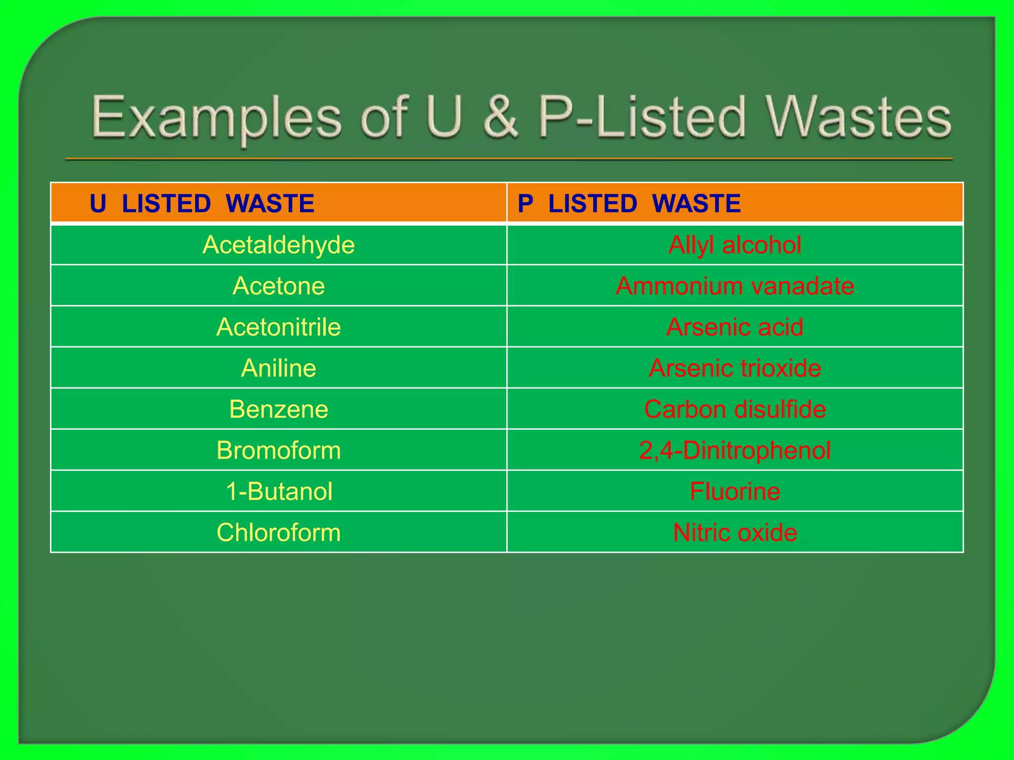 Ppt on hazardous waste management | PPTX