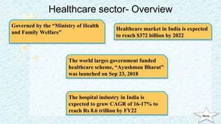 Ppt on healthcare | PPTX