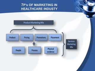 Health Care Service Industry | PPTX