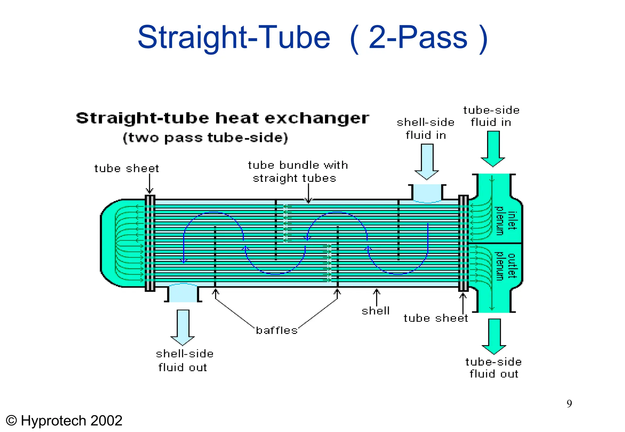 PPT on Heat Exchanger.19.ppt