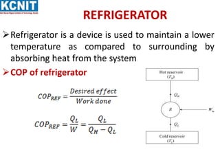 PPT ON HEAT PUMP AND REFRIGERATOR.pptx