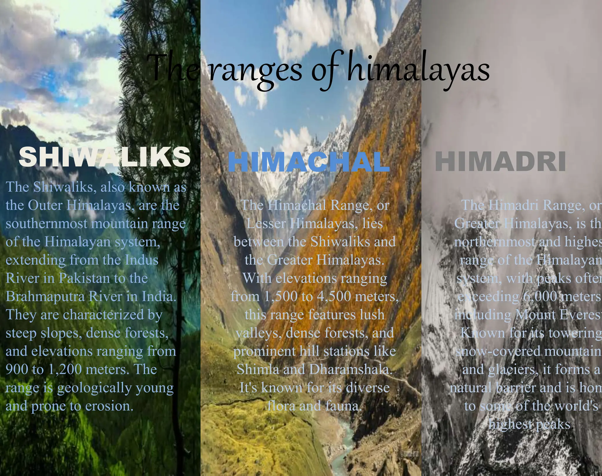 ppt on himalayas and island for students of primary wing | PPT | Free Download