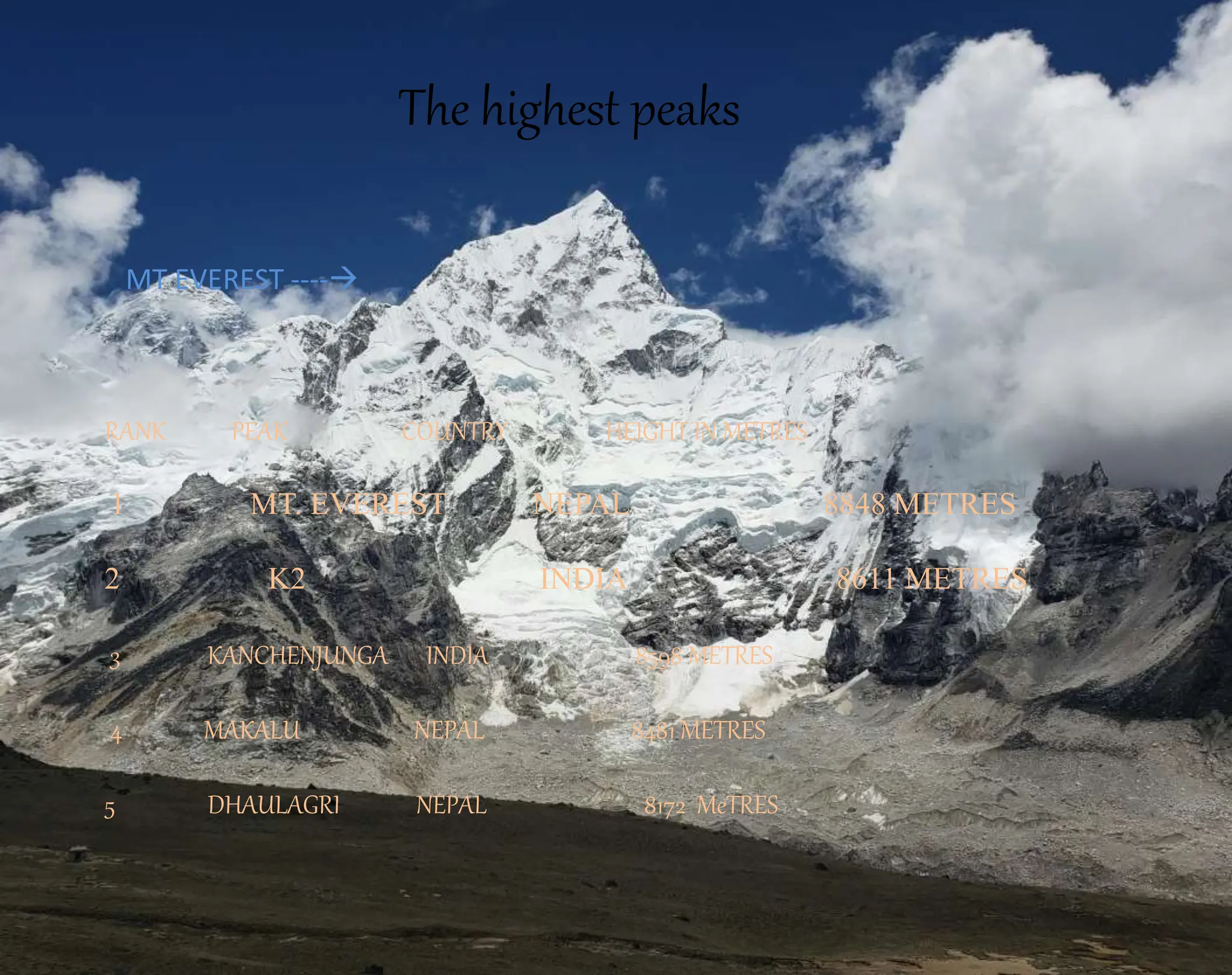 ppt on himalayas and island for students of primary wing | PPT | Free Download