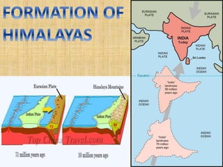 PPT on Himalyas.pdf
