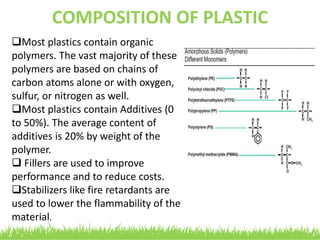 Ppt on household usage of plastic | PPT