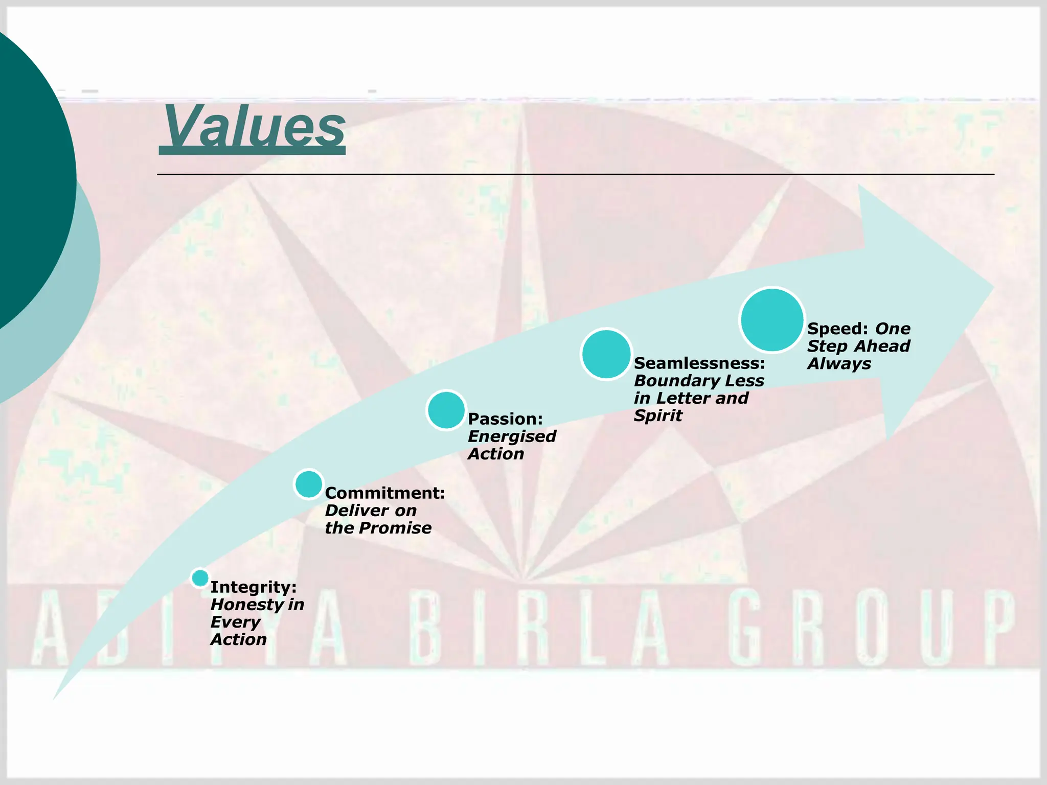 PPT ON HR POLICIES OF ADITYA BIRLA GROUP.pptx
