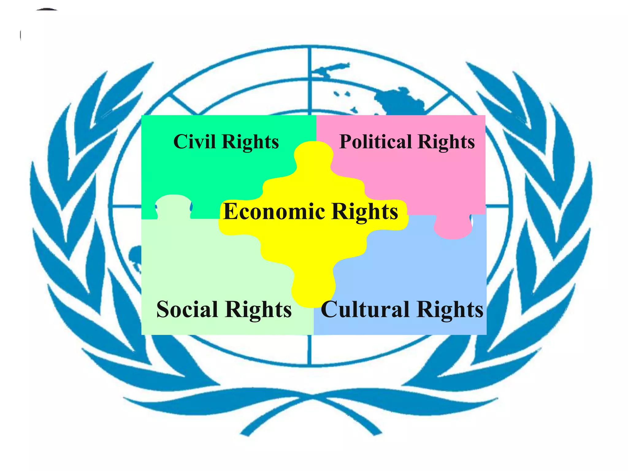 Ppt on human rights | PPTX