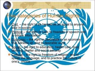 Ppt on human rights | PPTX