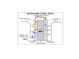 Hydrogen Oxygen Fuel Cell Diagram