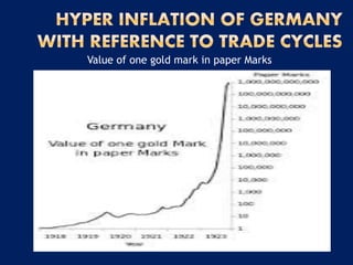 Ppt on hyper inflation in germany | PPTX