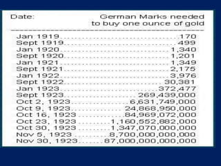 Ppt on hyper inflation in germany | PPTX