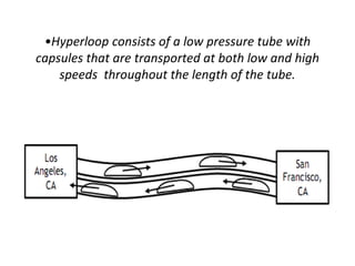 Ppt on hyperloop | PPTX