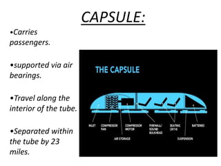 Ppt on hyperloop | PPTX