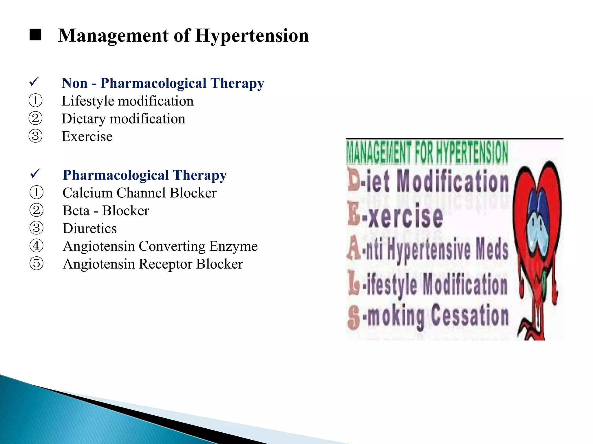 Ppt on hypertension | PDF