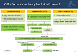 PPT on IBC by Raghu Babu, Mentor, Samisti Legal LLP | PDF