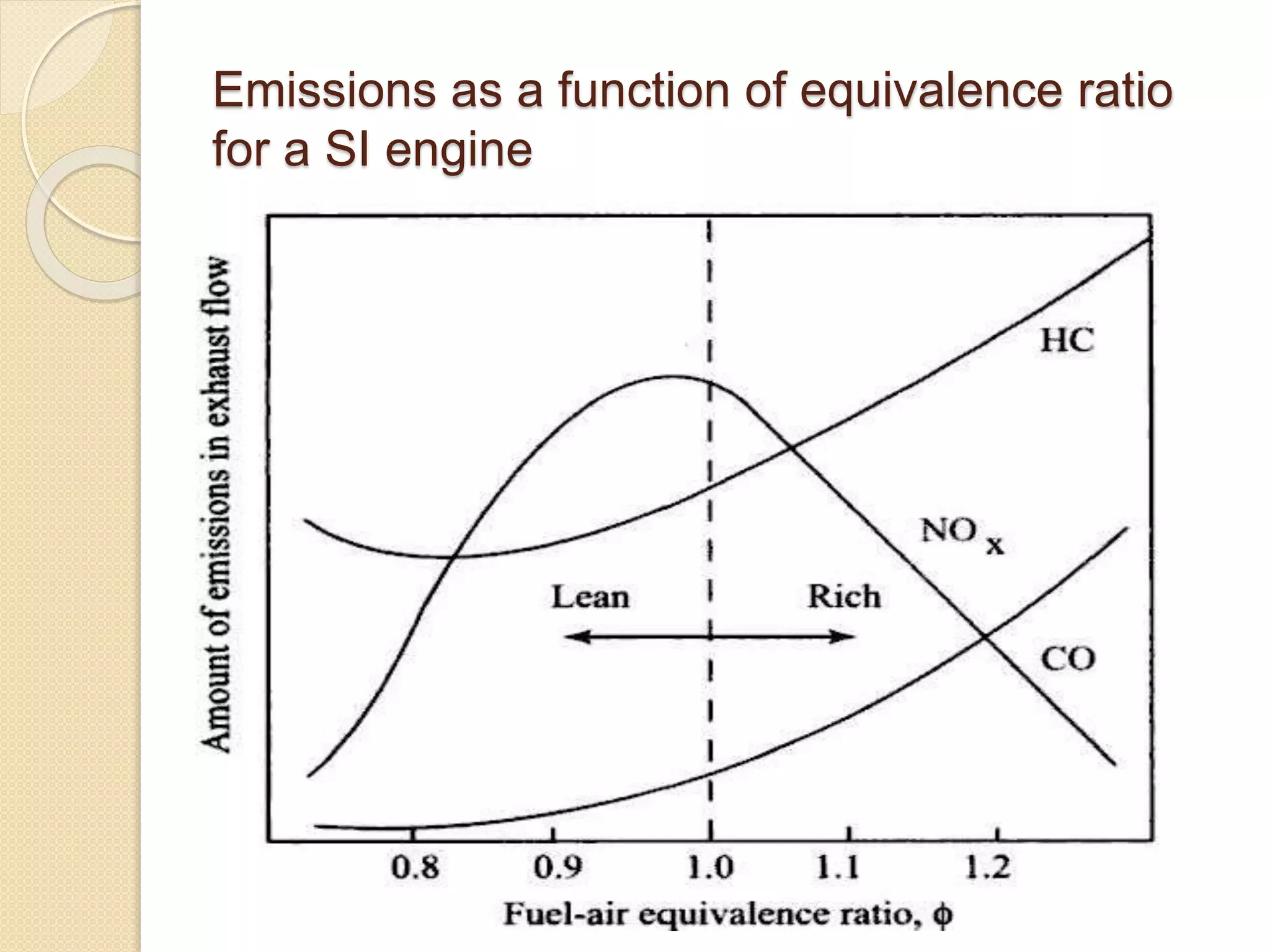 IC engines -emission and its control | PPTX