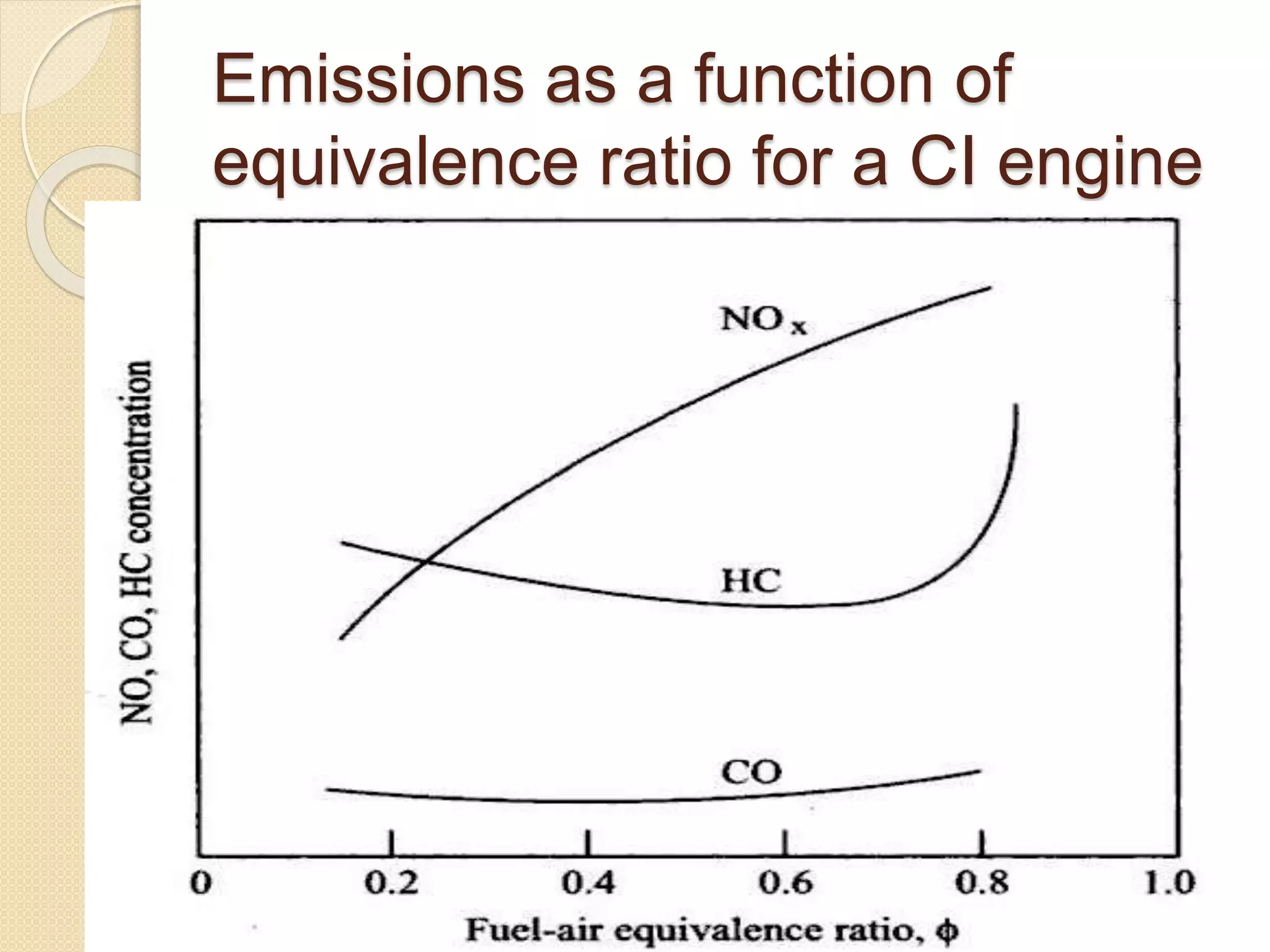 IC engines -emission and its control | PPTX