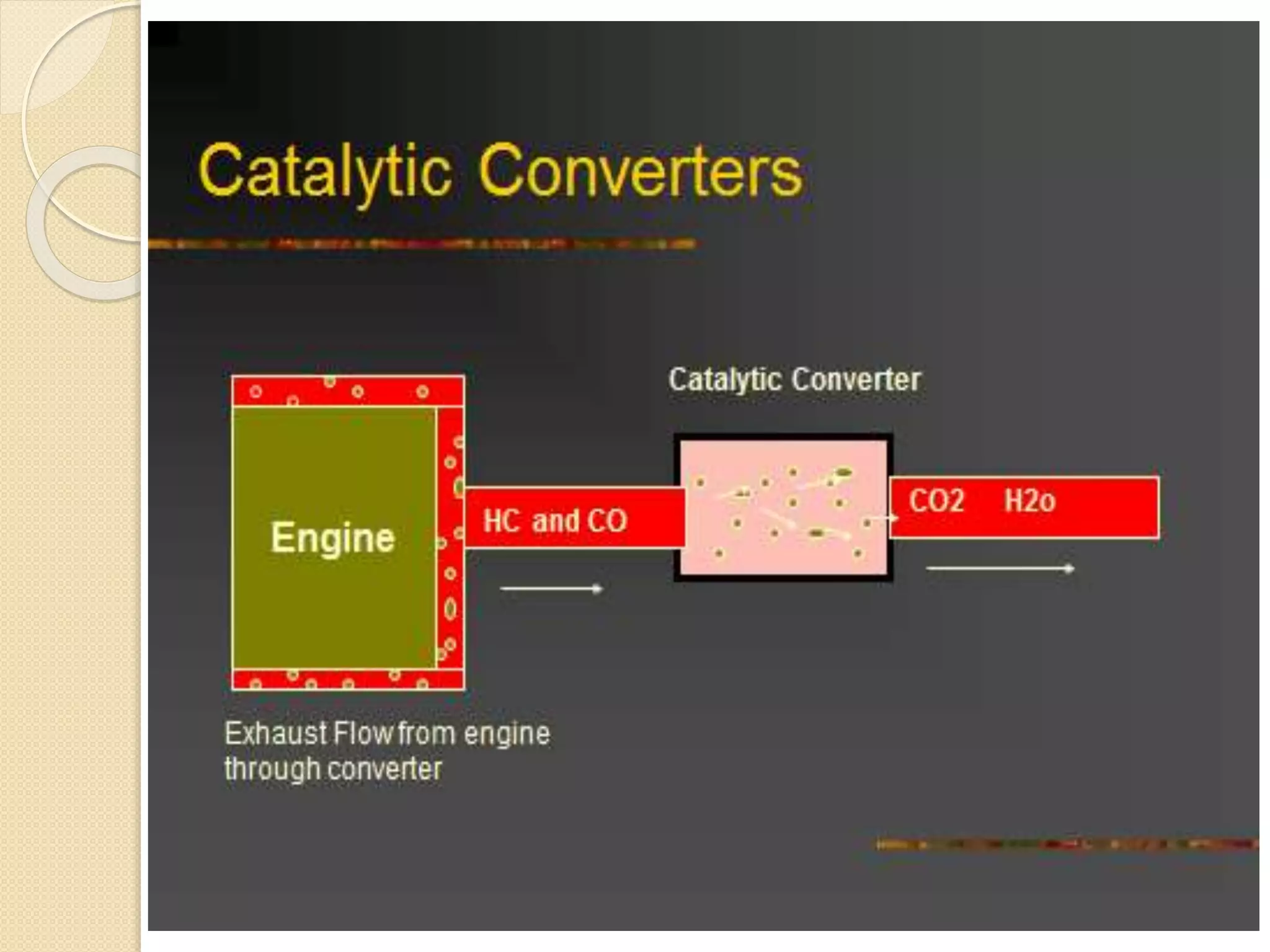 IC engines -emission and its control | PPTX