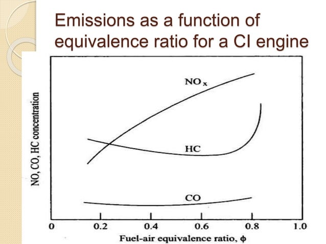 IC engines -emission and its control | PPTX | Chemistry | Science