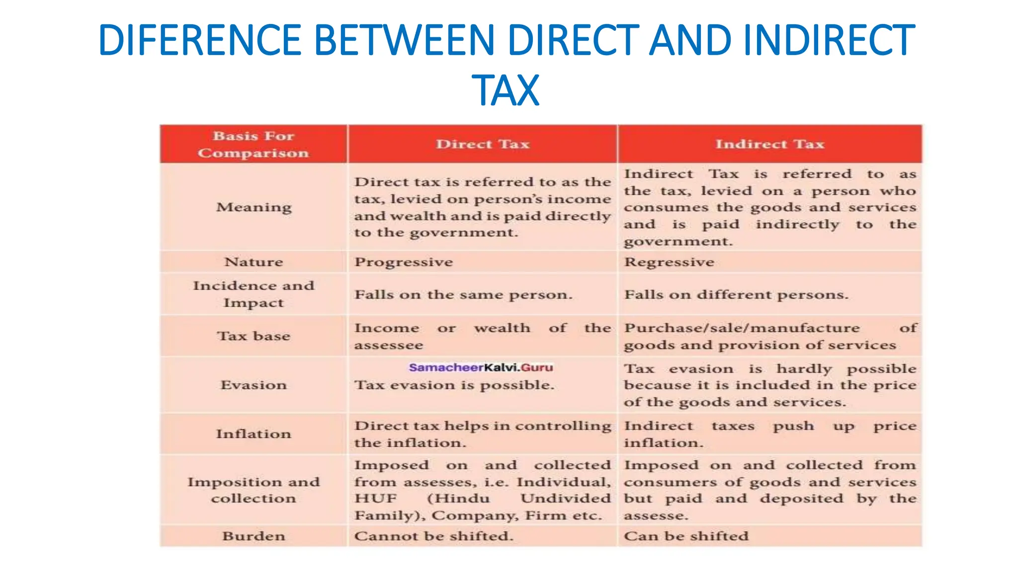 PPT ON INCOME TAX.pptx