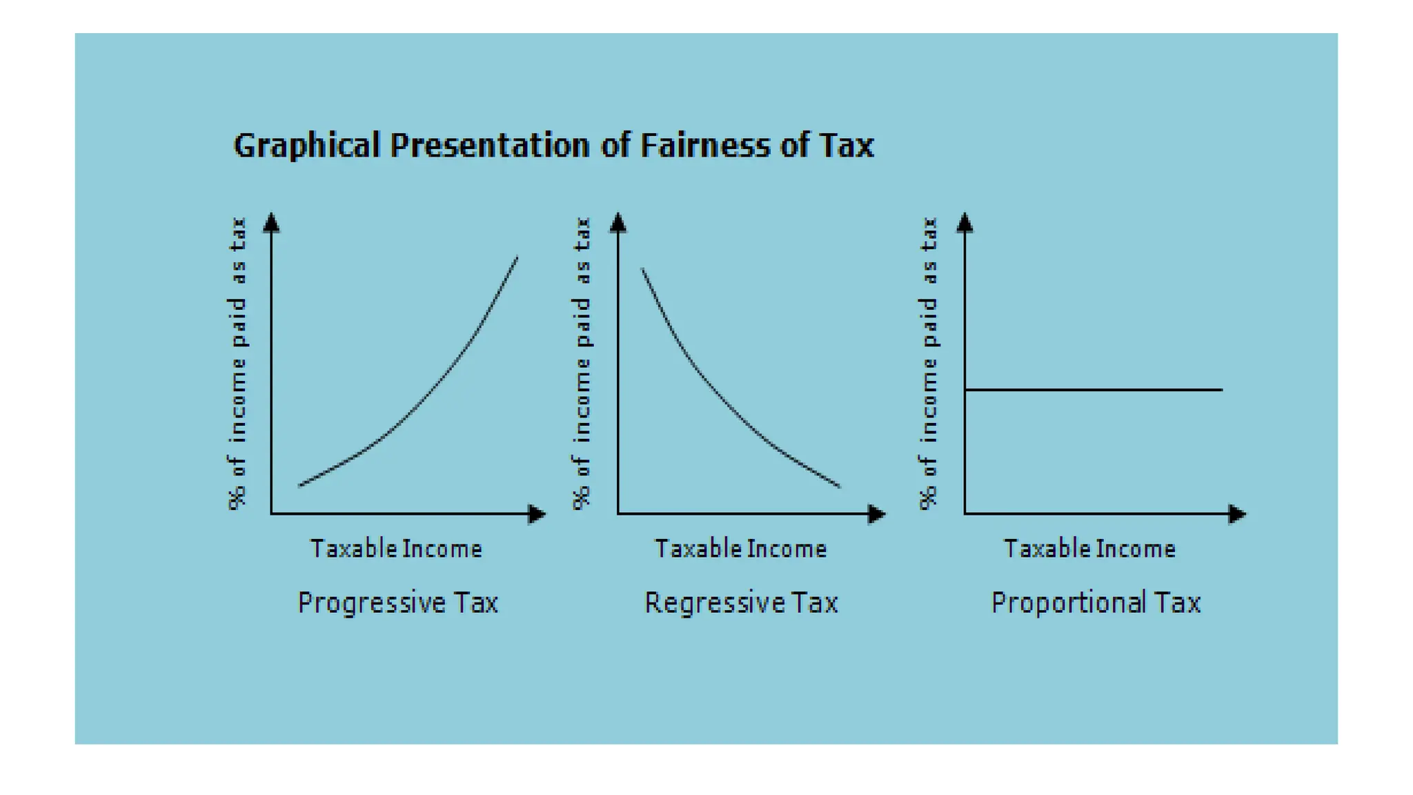 PPT ON INCOME TAX.pptx