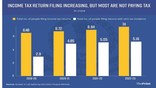 PPT ON INCOME TAX.pptx