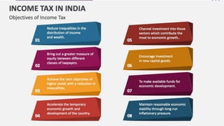 PPT ON INCOME TAX.pptx