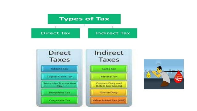PPT ON INCOME TAX.pptx