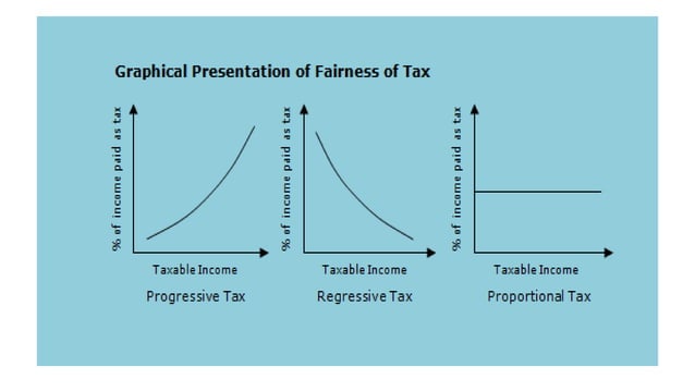 PPT ON INCOME TAX.pptx