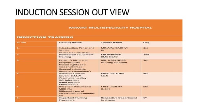ppt on induction.pptx and role and respo. | PPTX | Medical Health