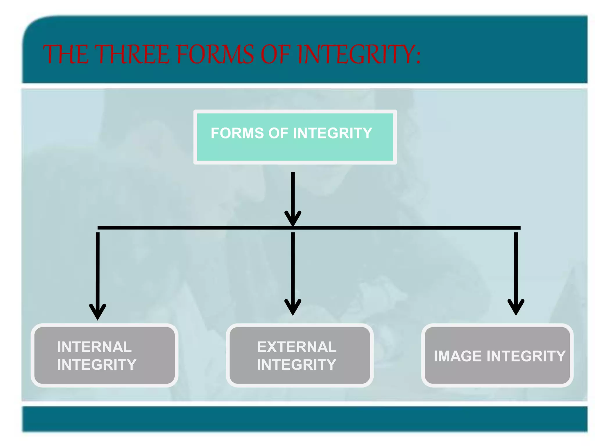 integrity at work | PPTX