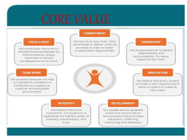 integrity at work | PPTX | Career Advice | Careers